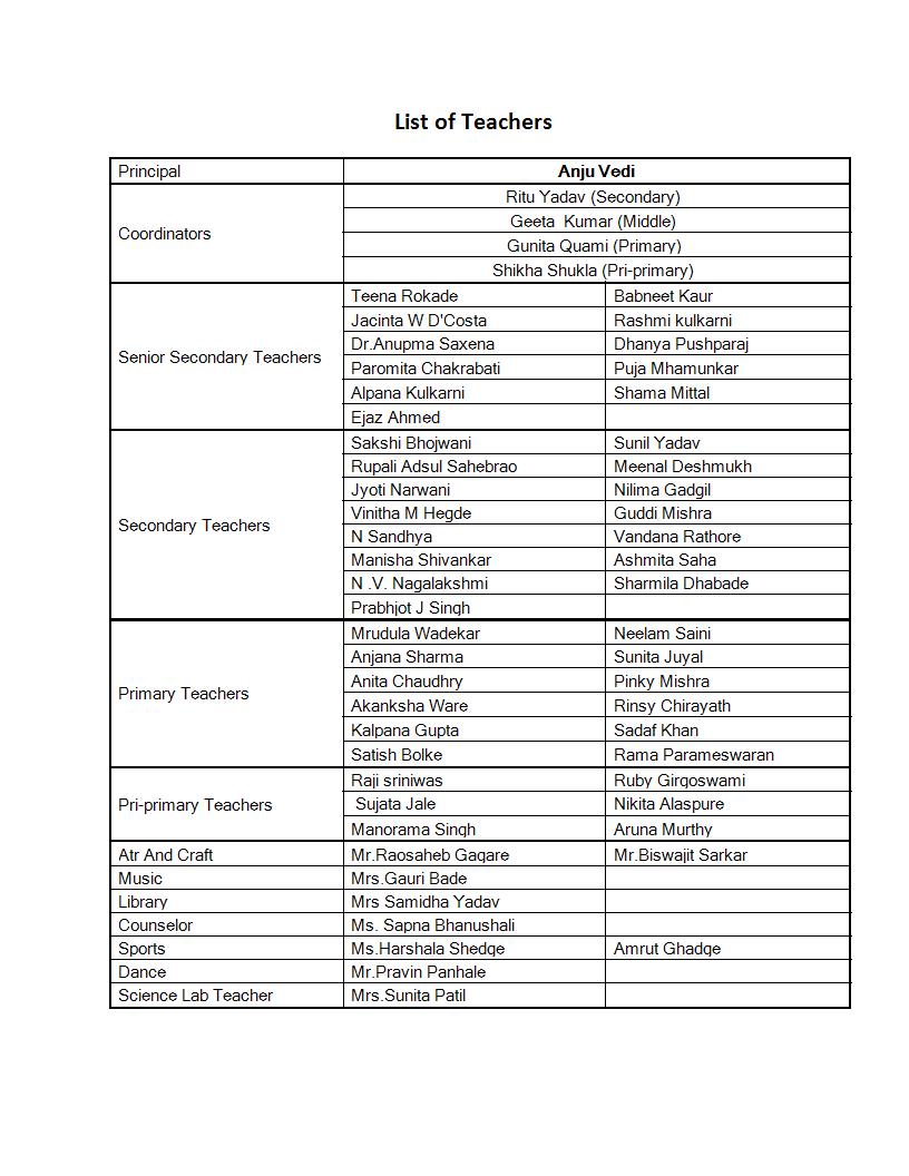 Staff Members – Greenfingers Global School
