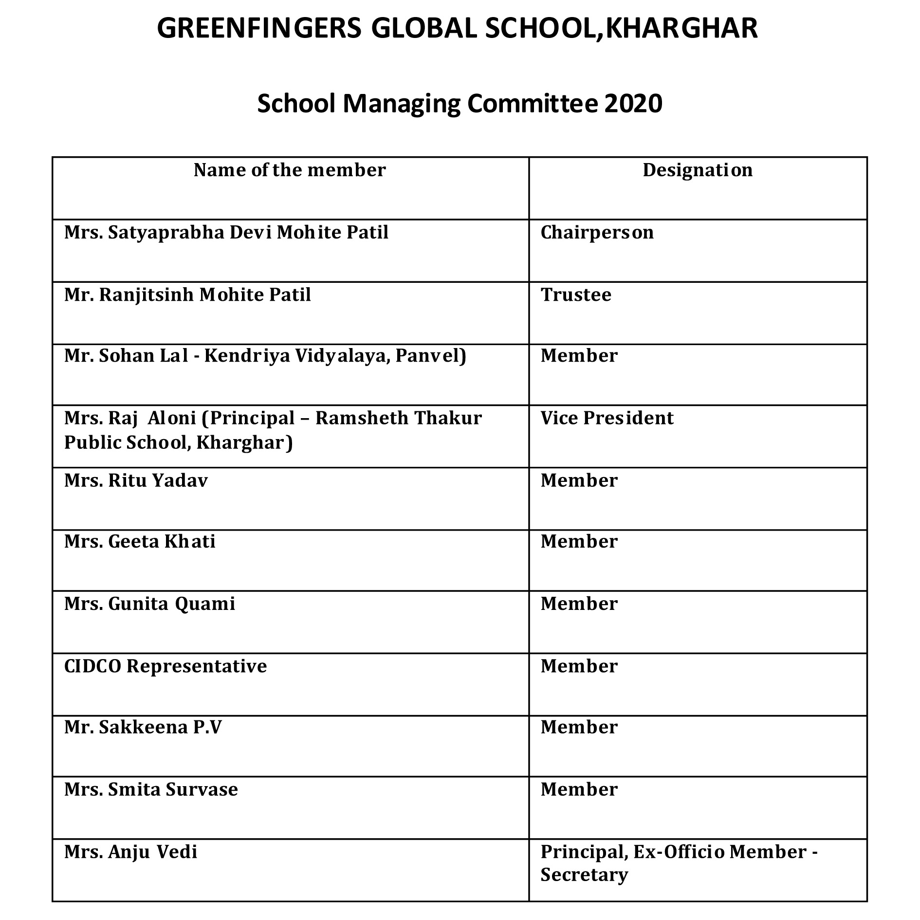 Managing Committee Greenfingers Global School