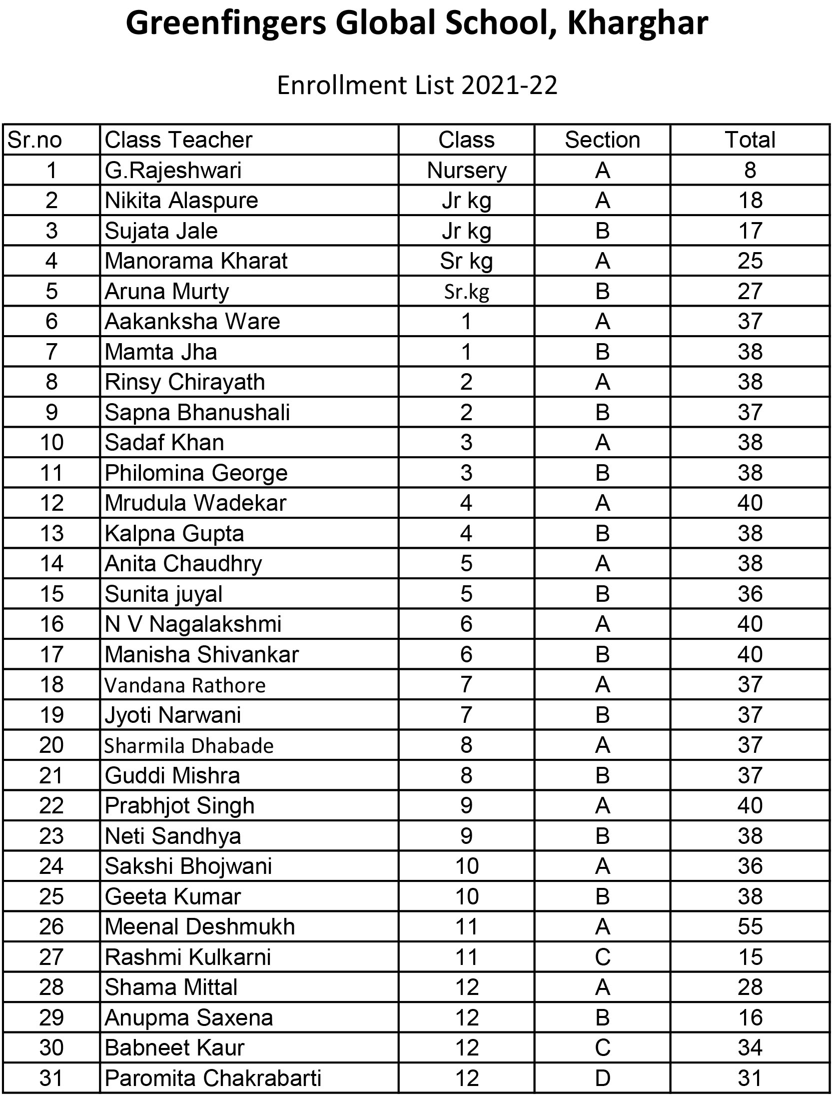 Enrollment – Greenfingers Global School