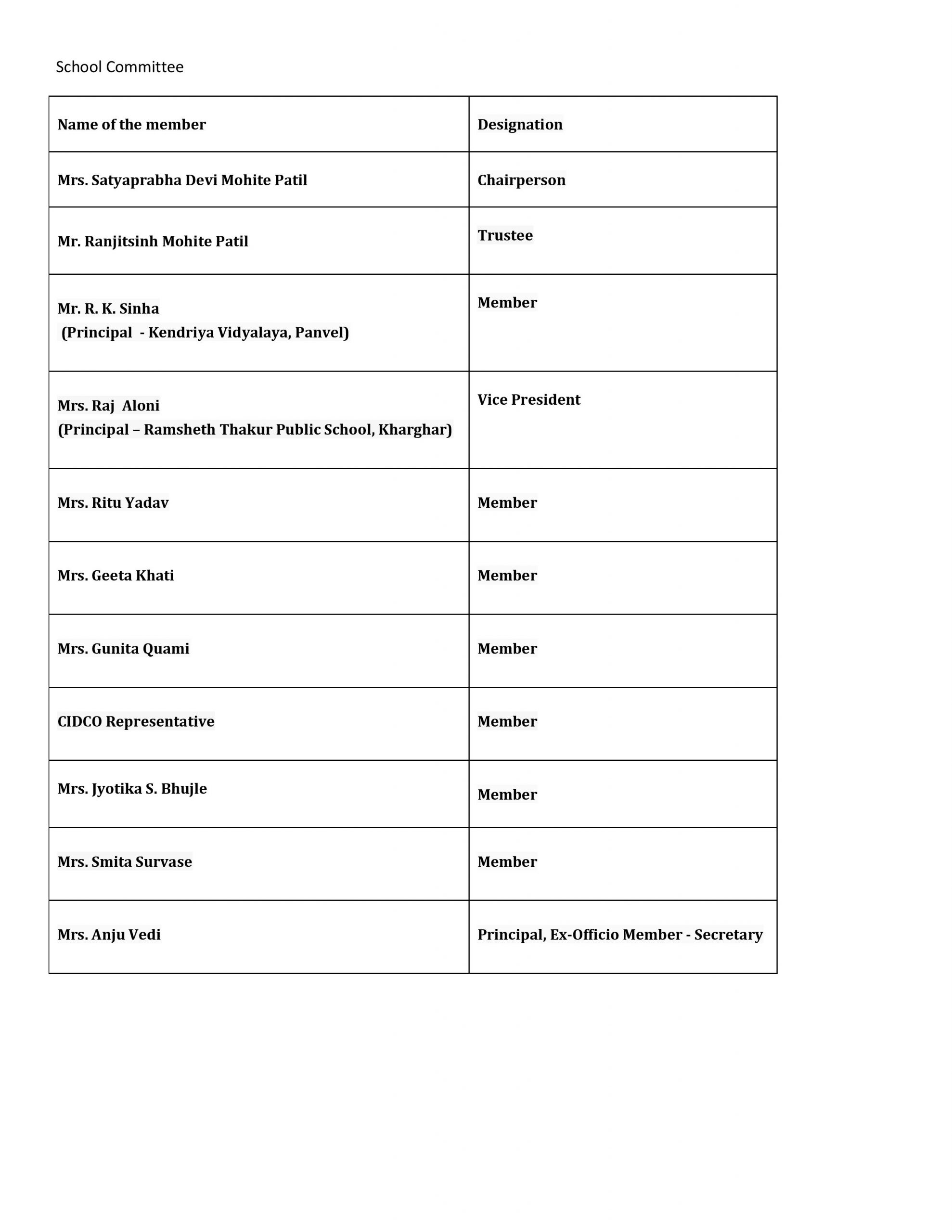 Managing Committee Greenfingers Global School
